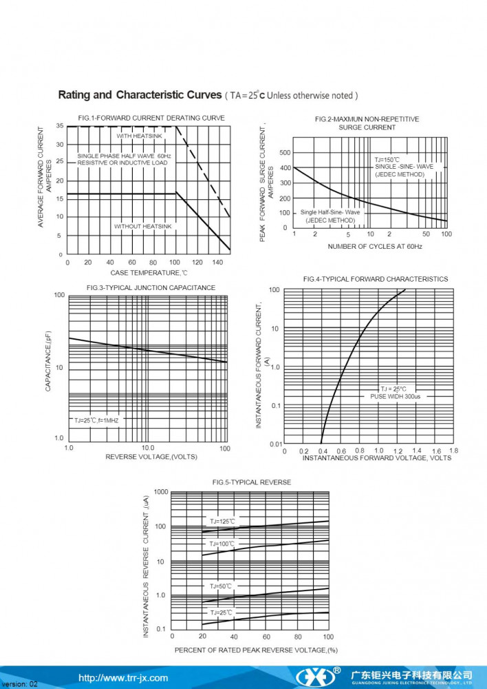 GBJ3510 datasheet page 2