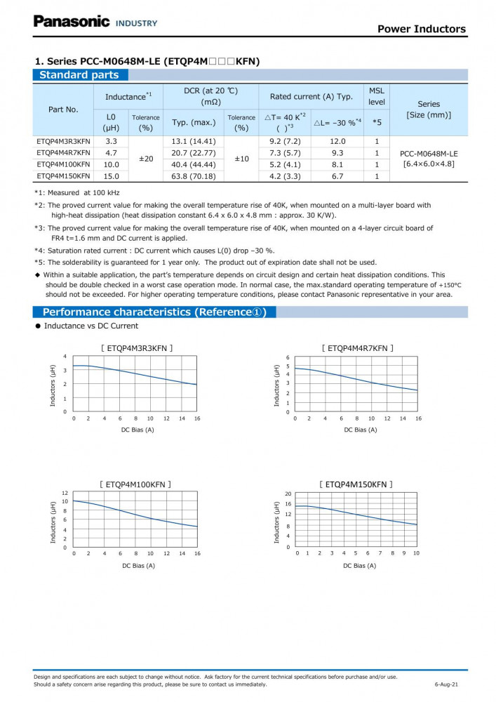 PANASONIC ETQ-P4M220KFM document page 2