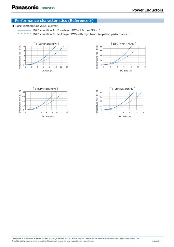 PANASONIC ETQ-P4M220KFM document page 3