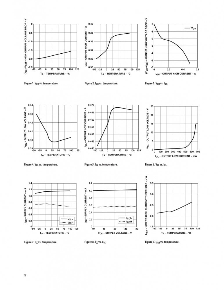 HCPL-J314 datasheet page 9