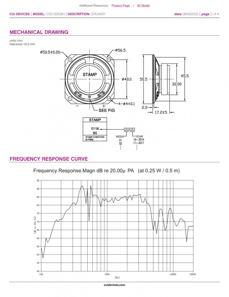 CSS-50508N datasheet page 2