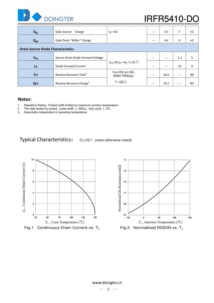 IRFR5410-DO datasheet page 3