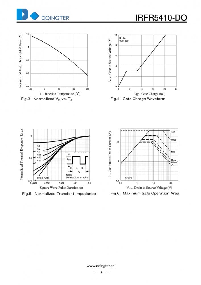 IRFR5410-DO datasheet page 4