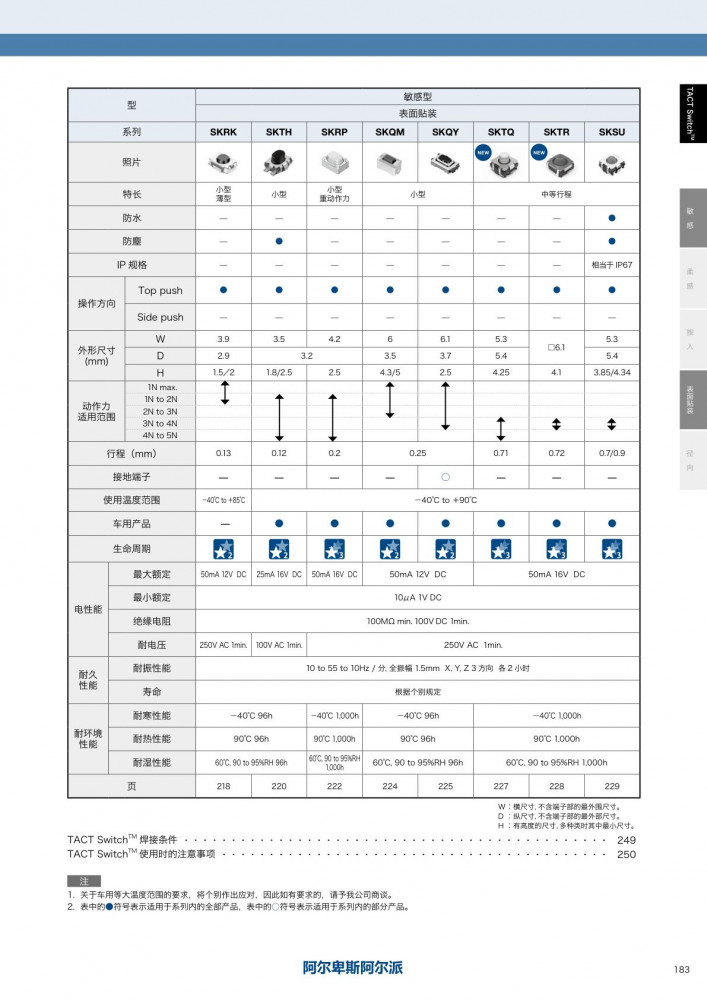 SKTHAHE010 technical document page 3