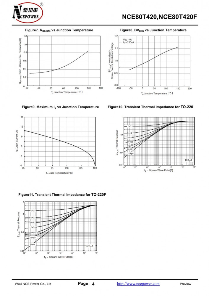 NCE80T420 datasheet page 4