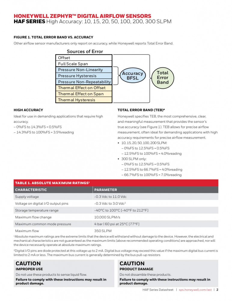 HAF Series datasheet page 2