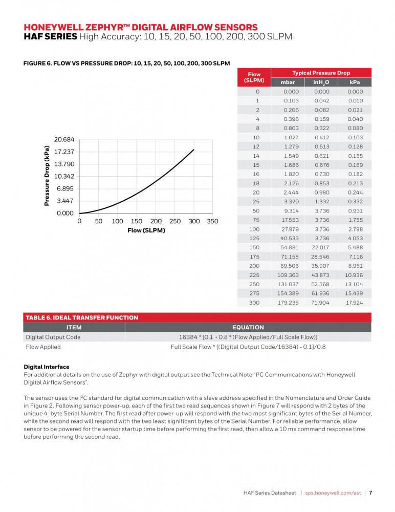 HAF Series datasheet page 7