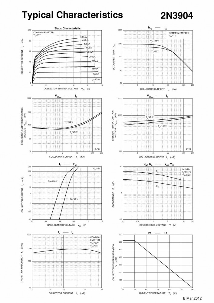JSCJ 2N3904 technical document page 2