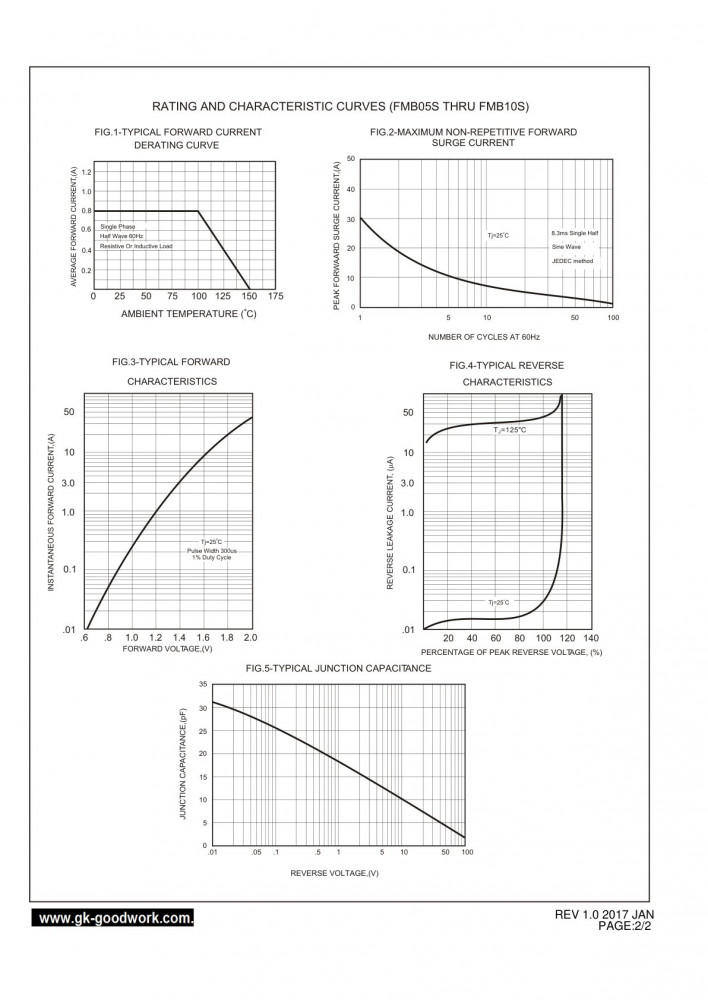 GOODWORK FMB10S datasheet page 2