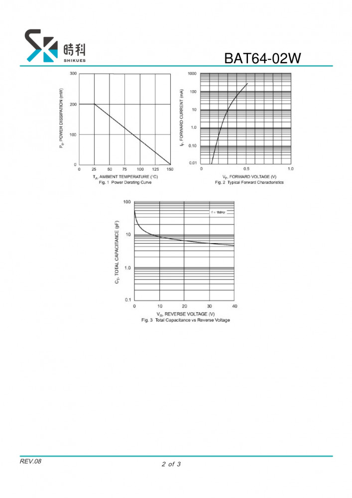 BAT64-02W datasheet page 2