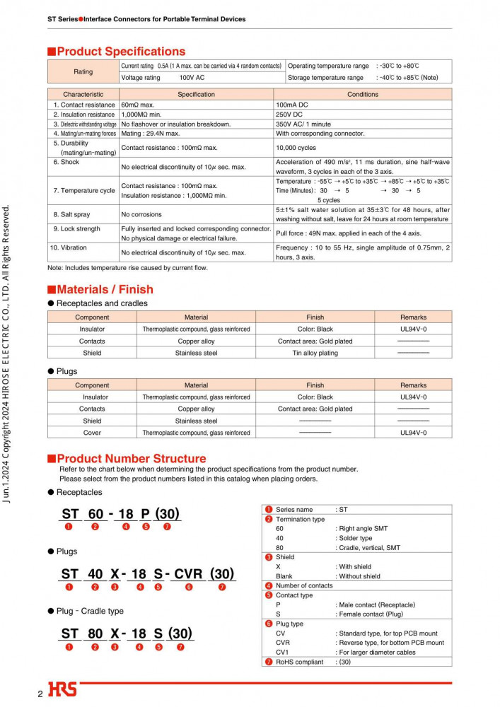 HRS ST Series catalog page 2