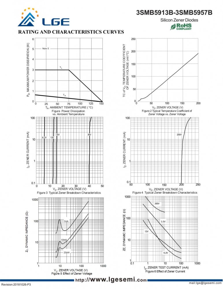 LGE 3SMB5951B datasheet page 3