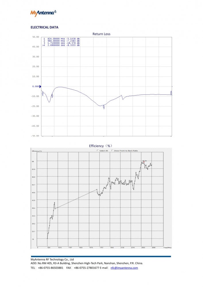 AECW002 datasheet page 2