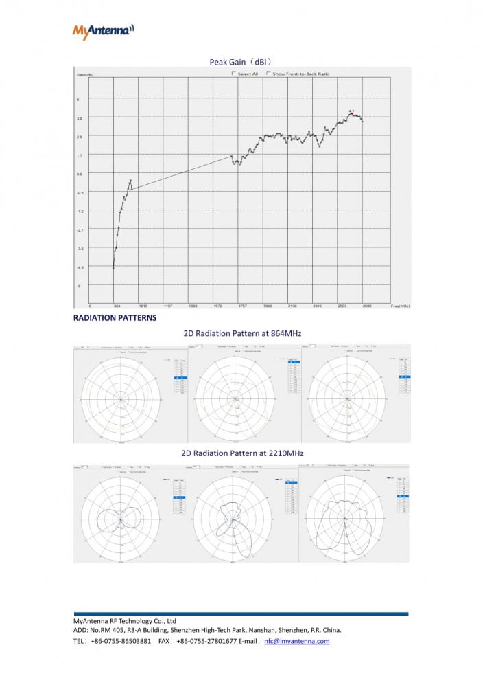 AECW002 datasheet page 3