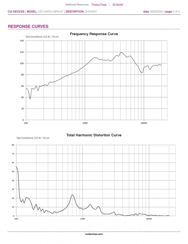 CES-434313-28PM-67 datasheet page 3