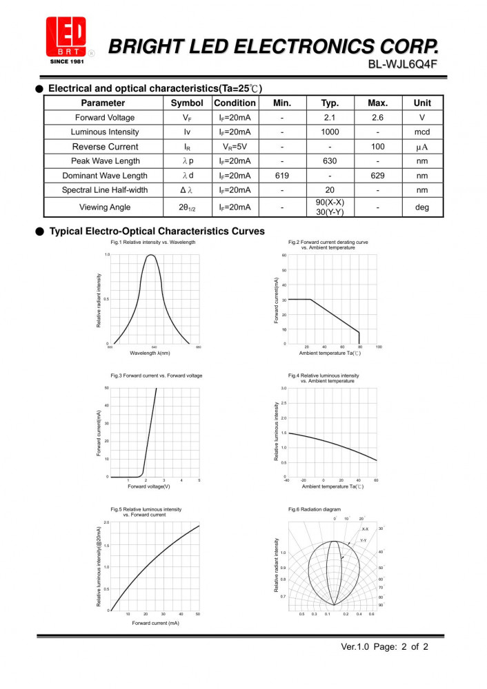 BL-WJL6Q4F datasheet page 2