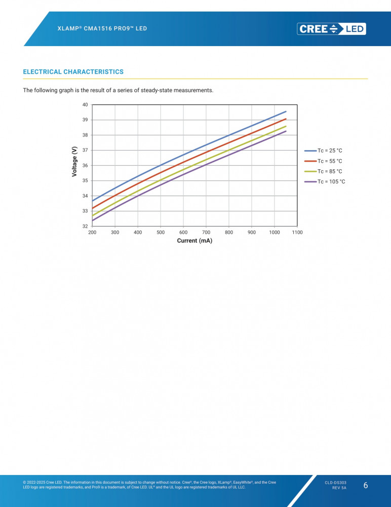 CMA1516 Pro9 datasheet page 6