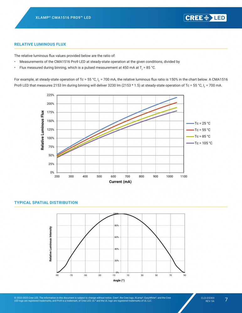 CMA1516 Pro9 datasheet page 7