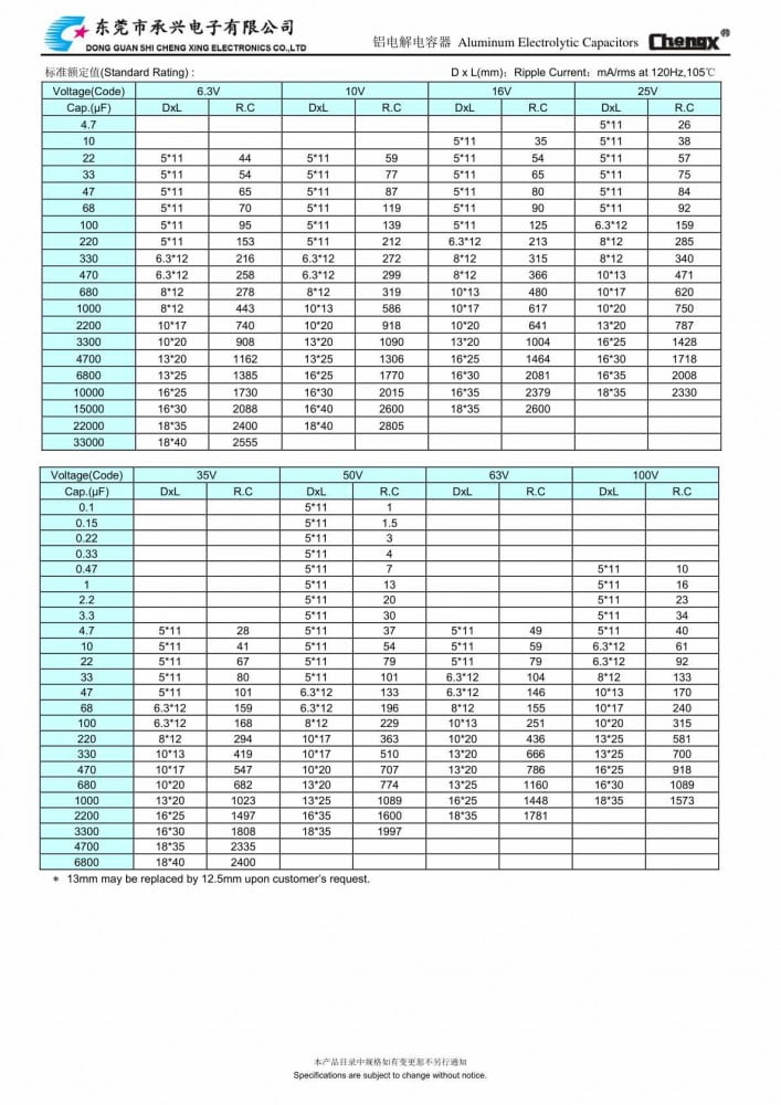 KM Series document page 6