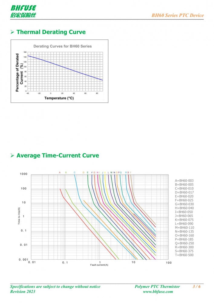 BHFUSE BH60 series datasheet page 3
