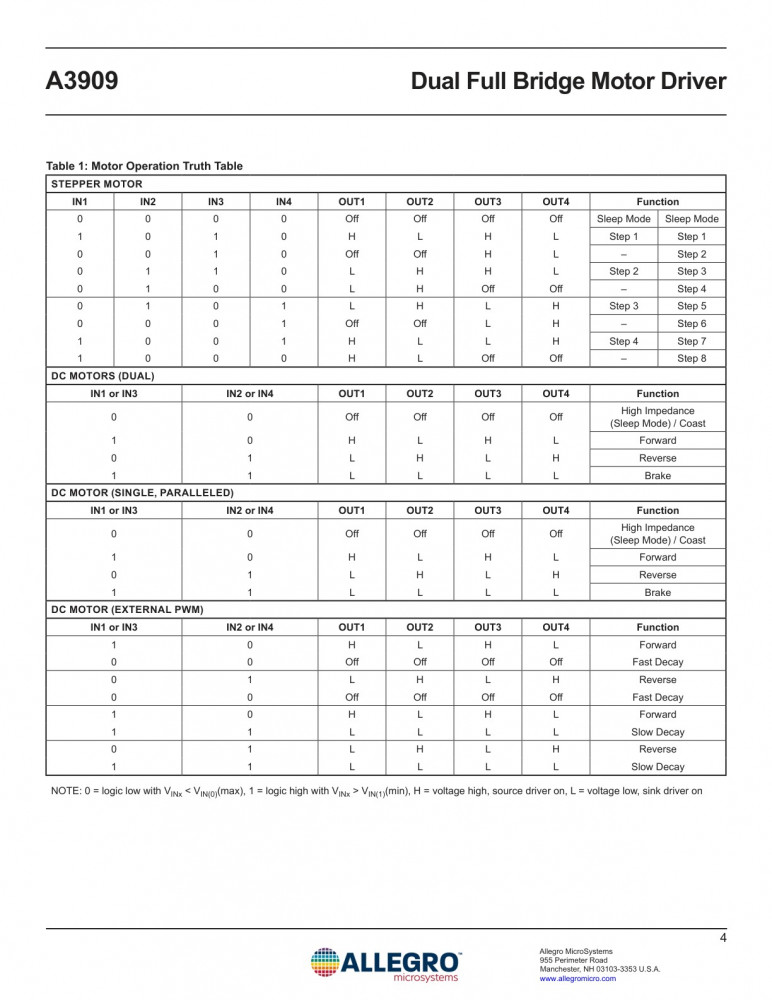 A3909 datasheet page 4