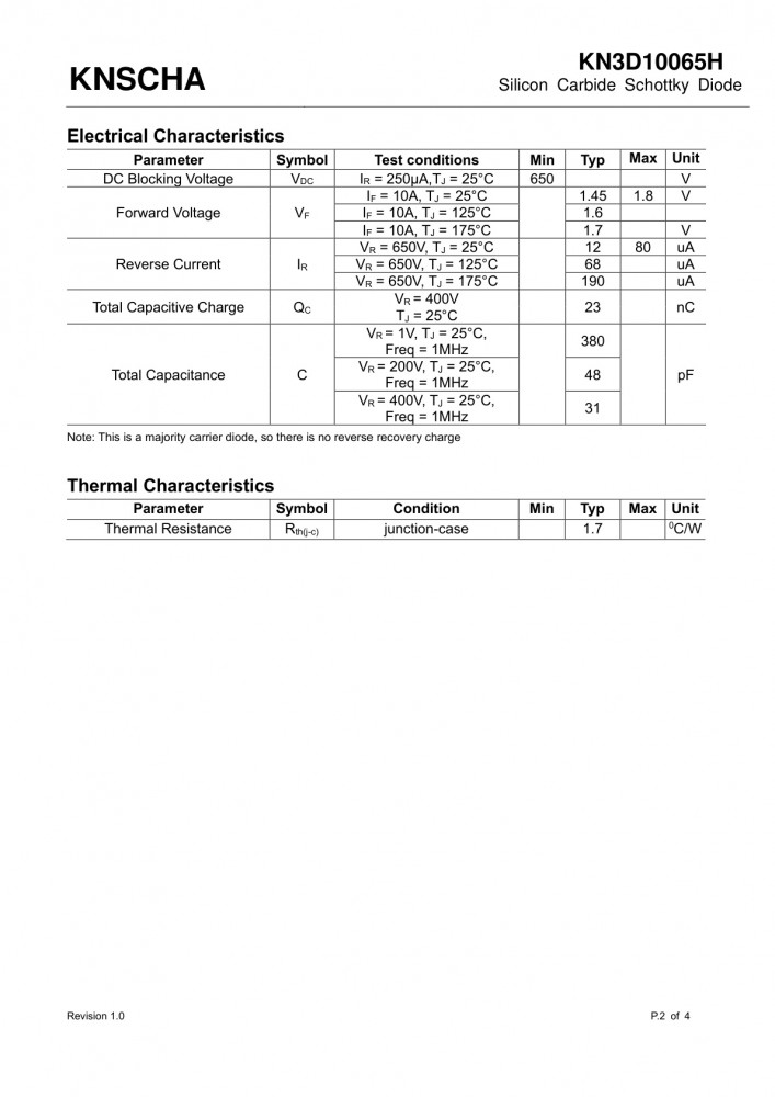 KN3D20065D datasheet page 2