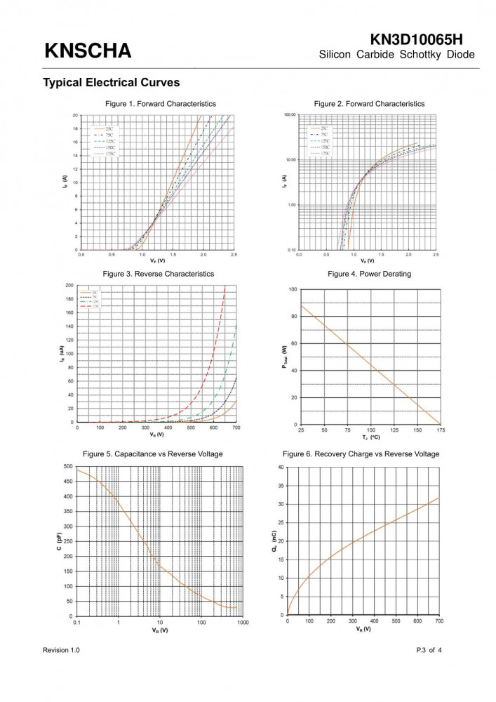 KN3D20065D datasheet page 3