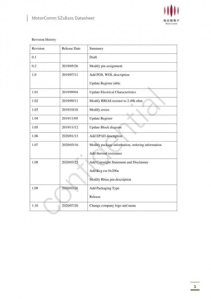 SZ18201 datasheet page 2