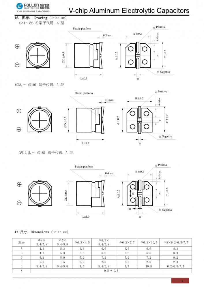 FOLLON approval document page 5
