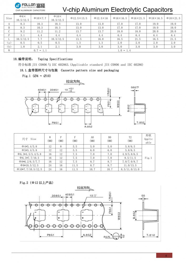 FOLLON approval document page 6