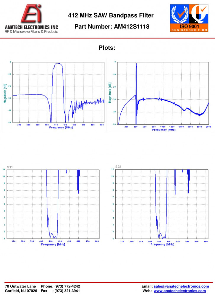 AM412S1118 technical document page 3