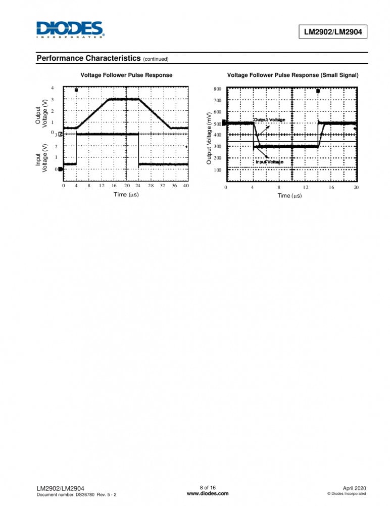 LM2902A datasheet page 8