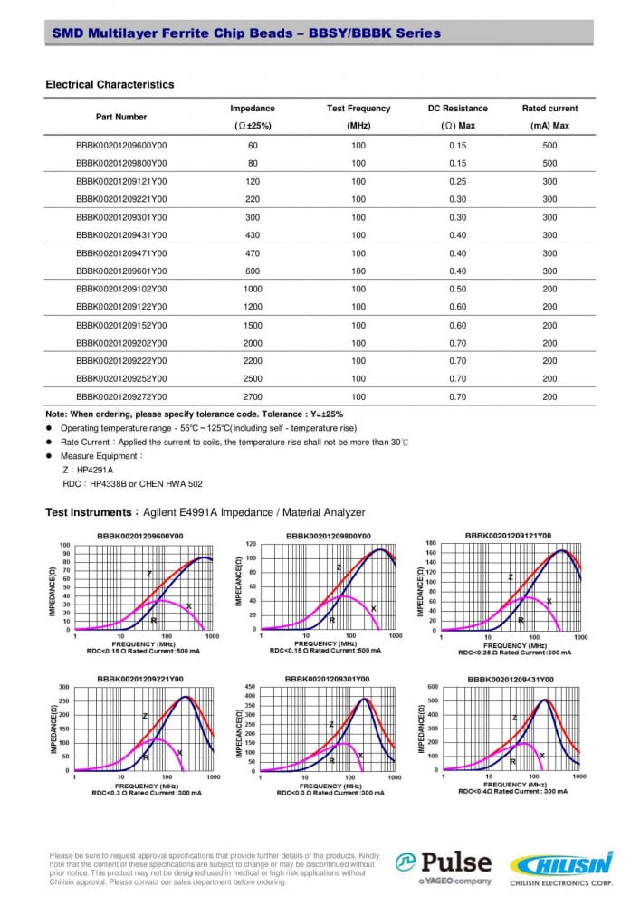 Chilisin technical document page 9