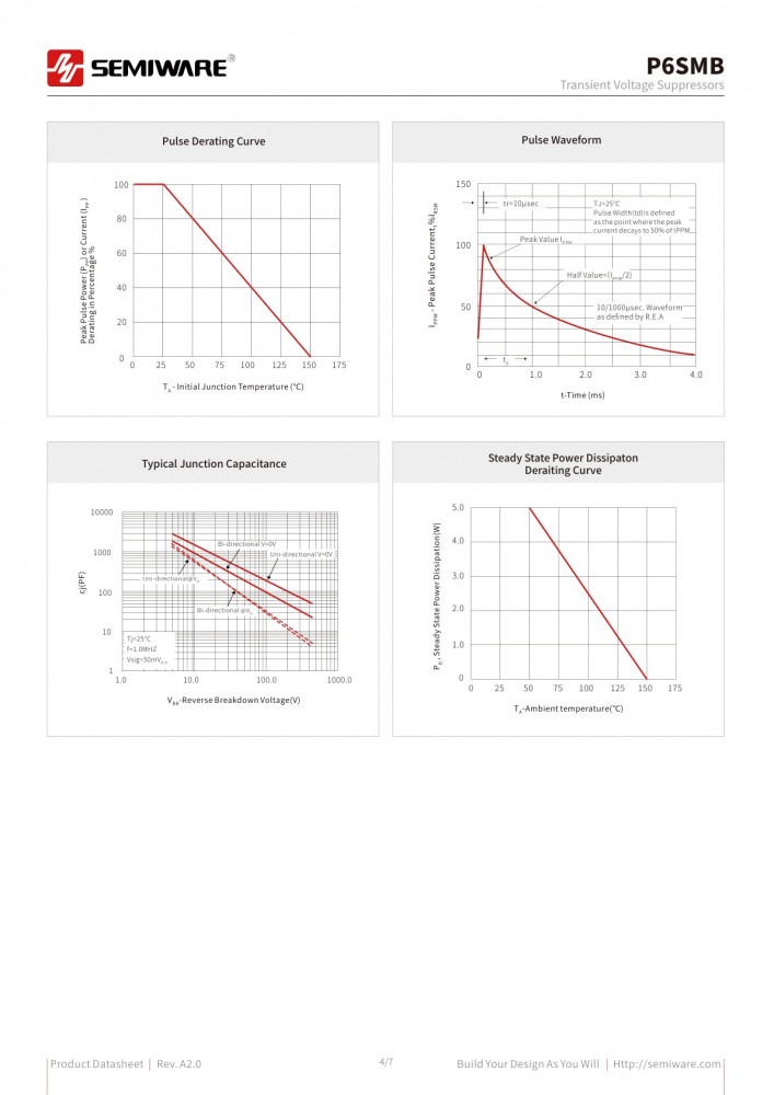 P6SMB36A datasheet page 4