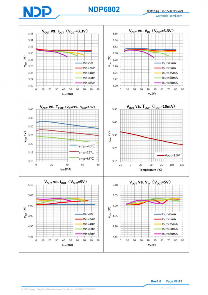 NDP6802 datasheet page 7