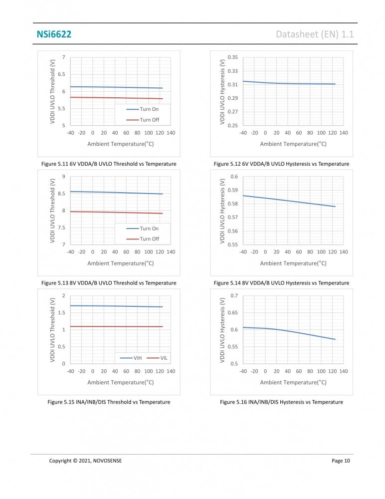 NSI6622A-DLAR datasheet page 10