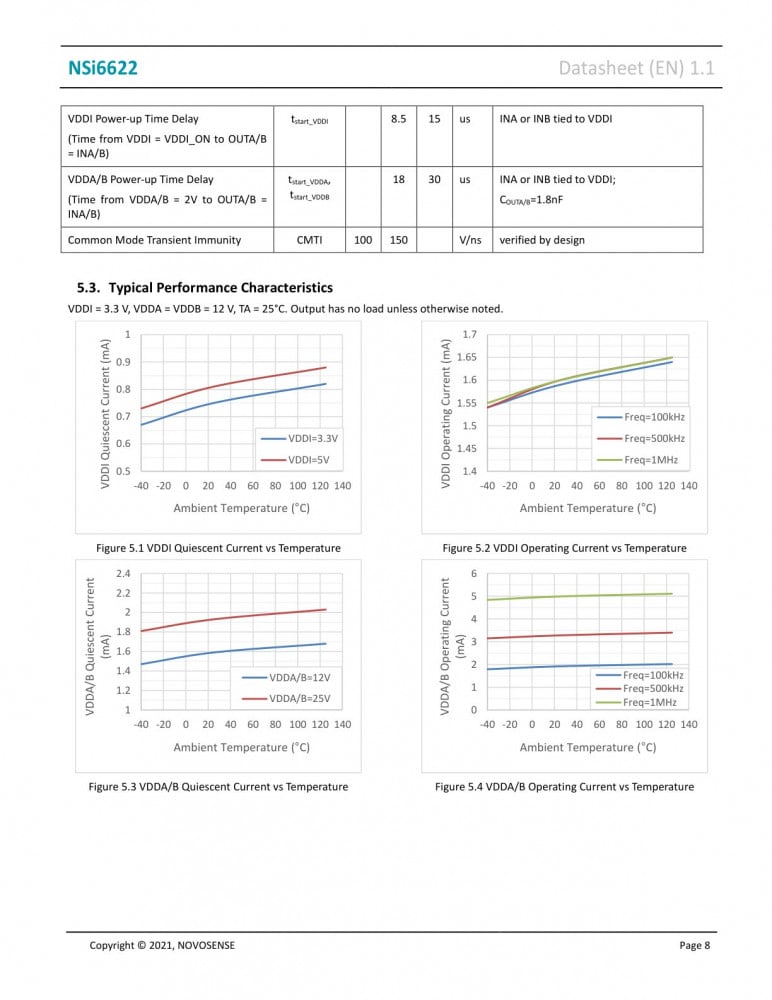 NSI6622A-DLAR datasheet page 8