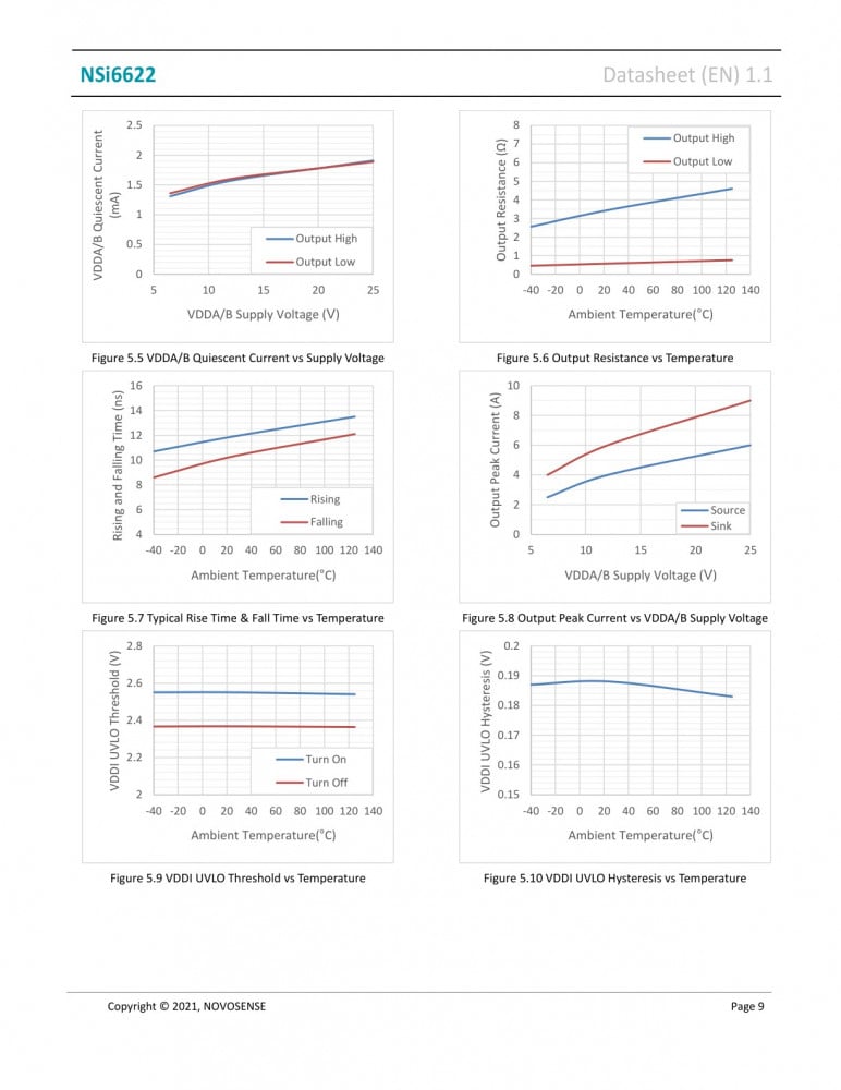NSI6622A-DLAR datasheet page 9
