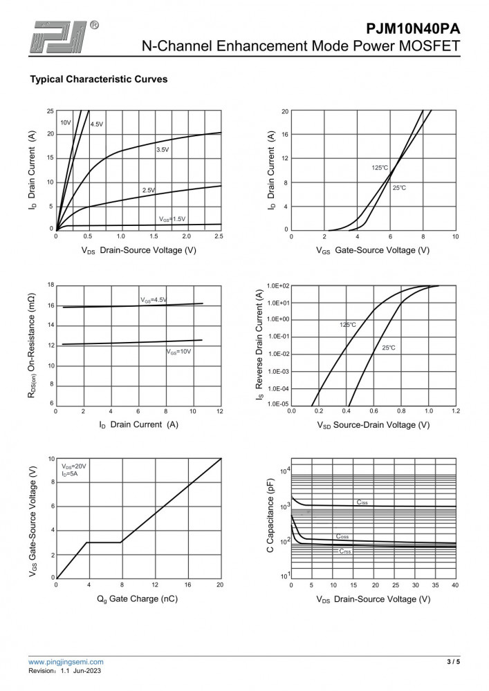PJM10N40PA datasheet page 3