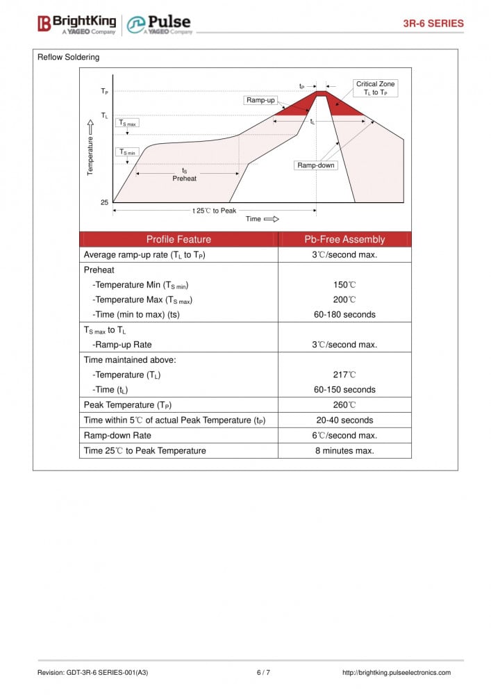 BrightKing GDT datasheet page 5