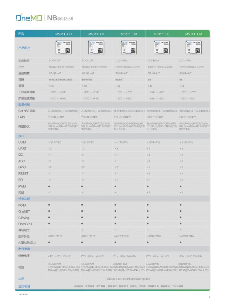 MN316-DLVD document page 5