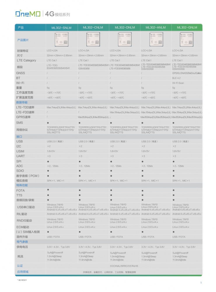 MN316-DLVD document page 6