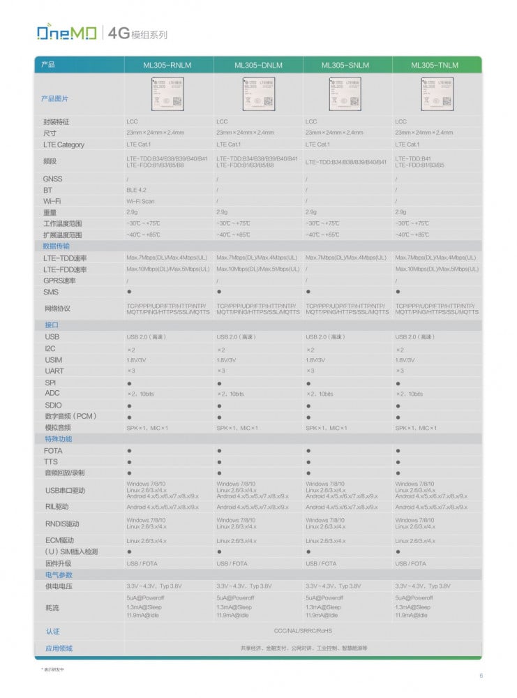 MN316-DLVD document page 7
