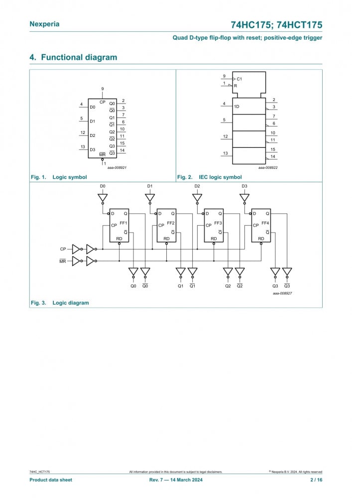 74HC175 datasheet page 2