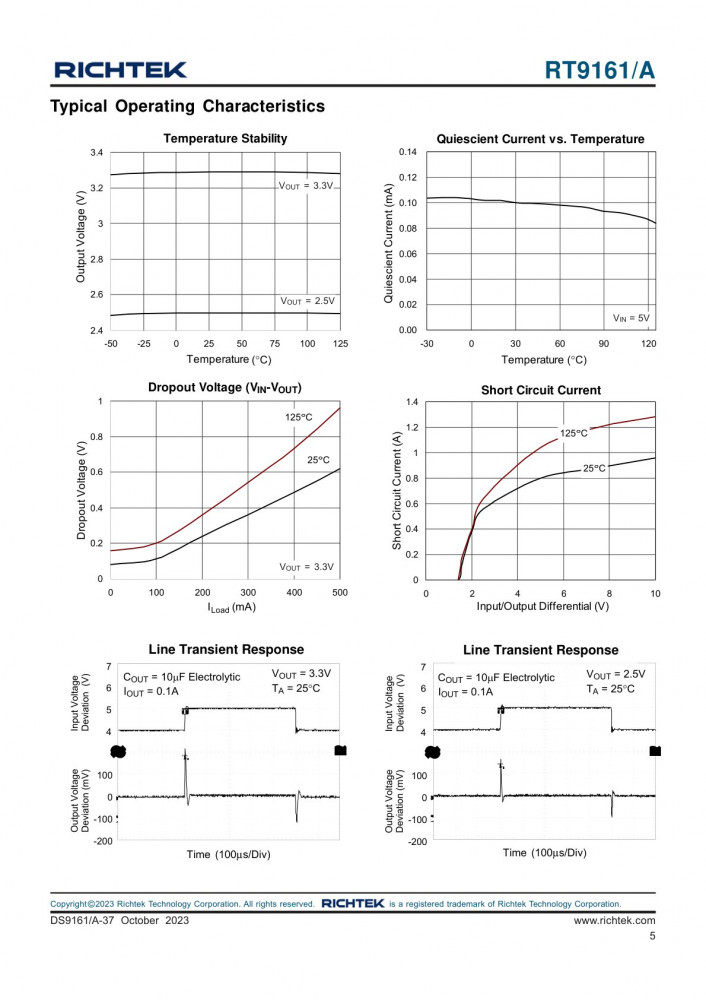 RT9161A datasheet page 5