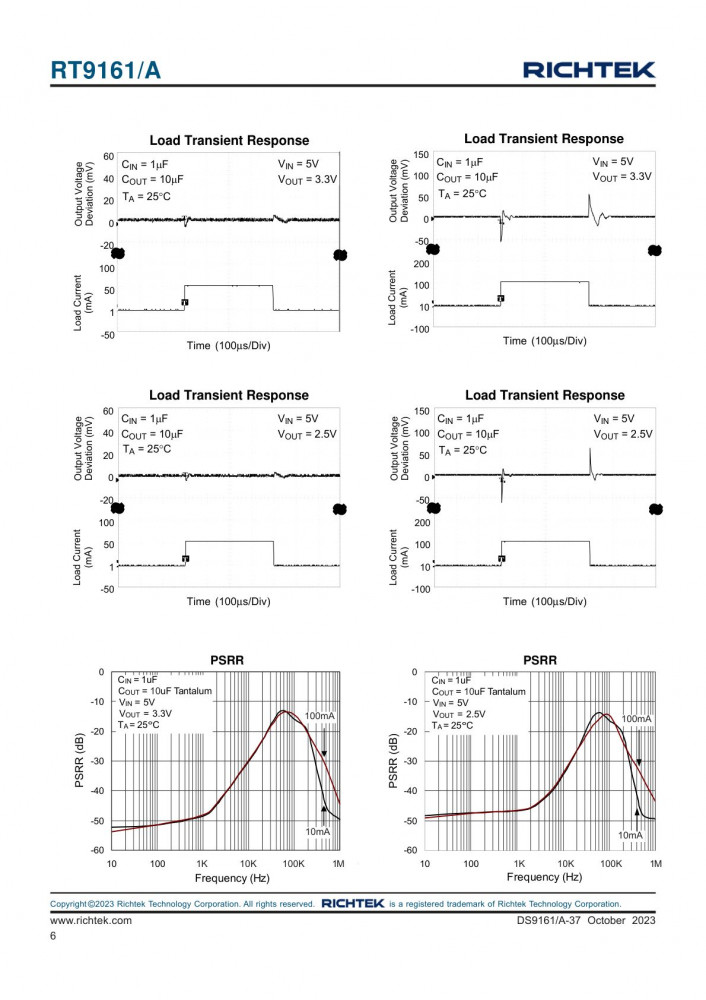 RT9161A datasheet page 6