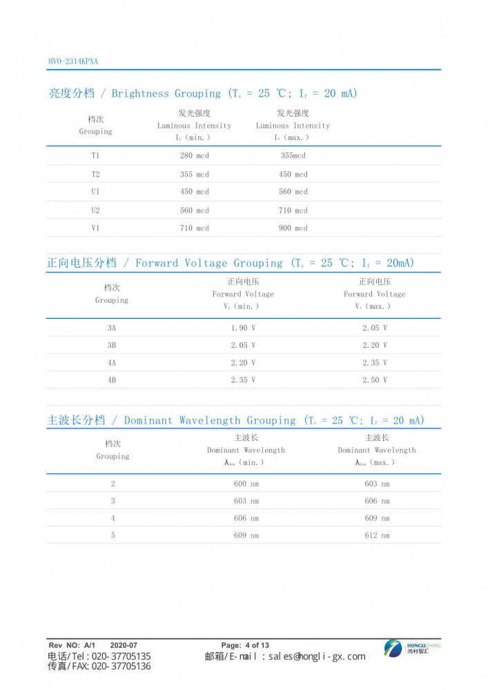HVO-2314KPXA datasheet page 4