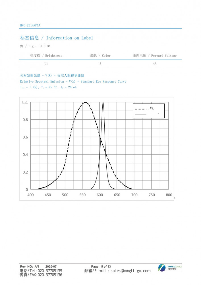 HVO-2314KPXA datasheet page 5