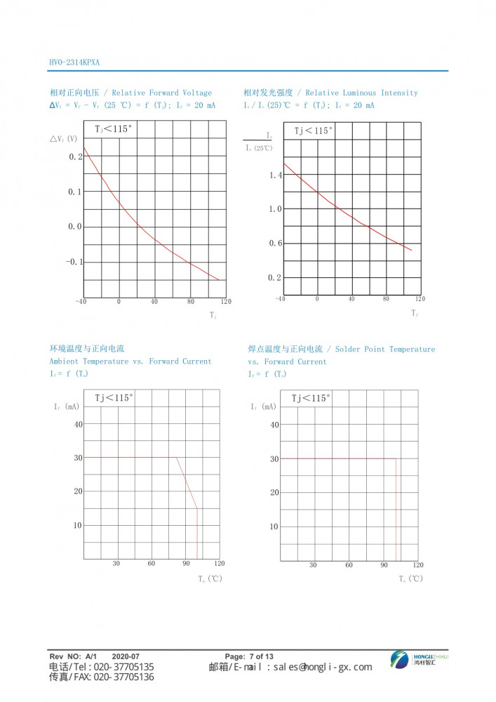HVO-2314KPXA datasheet page 7