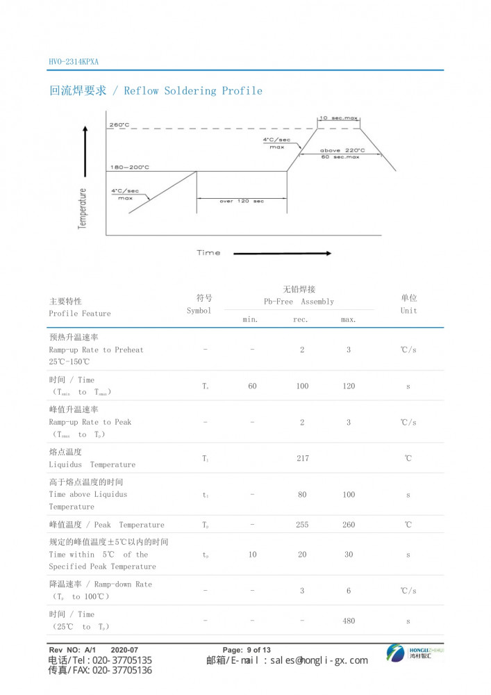 HVO-2314KPXA datasheet page 9